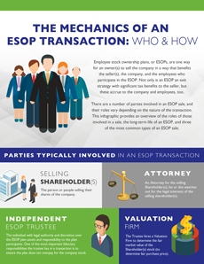 The Mechanics of an ESOP Transaction: Who & How | ESOP Partners