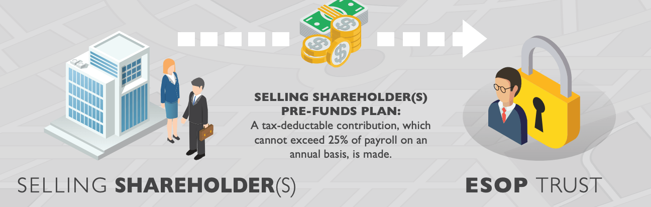 How Does a Leveraged ESOP Work? Here's All You Need to Know