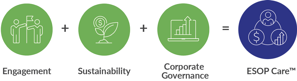 ESOP Care™ – Engagement, Sustainability, and Corporate Governance ...