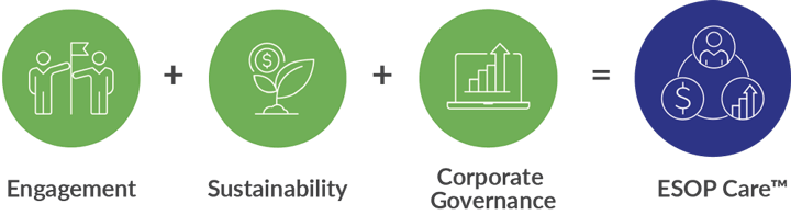 ESOP Care™ – Engagement, Sustainability, and Corporate Governance